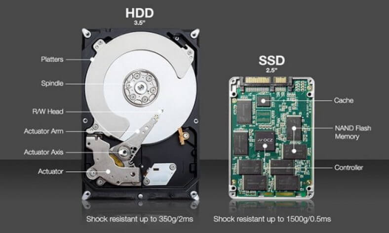 Gli Hard disk cosa sono e a cosa servono nel nostro Computer